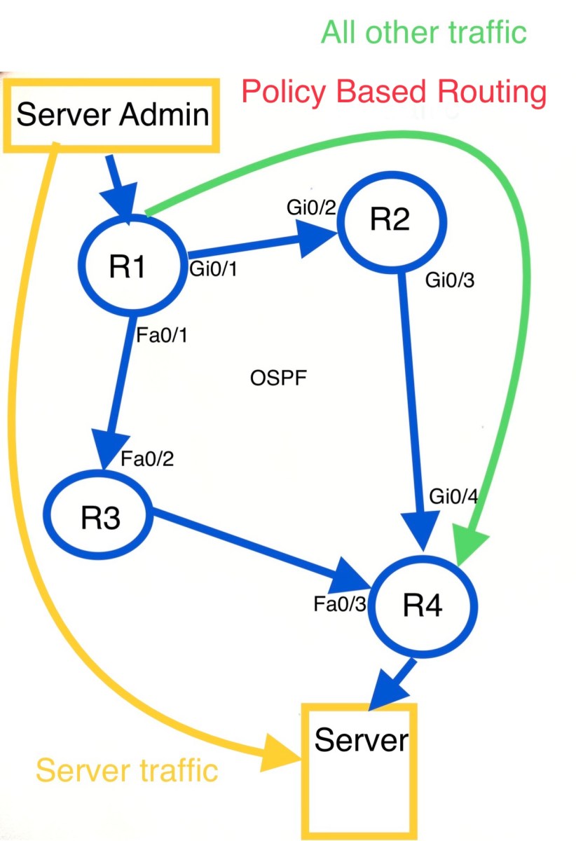Control Plane Routing: PBR Policy Based Routing Part 1 – Network Automator