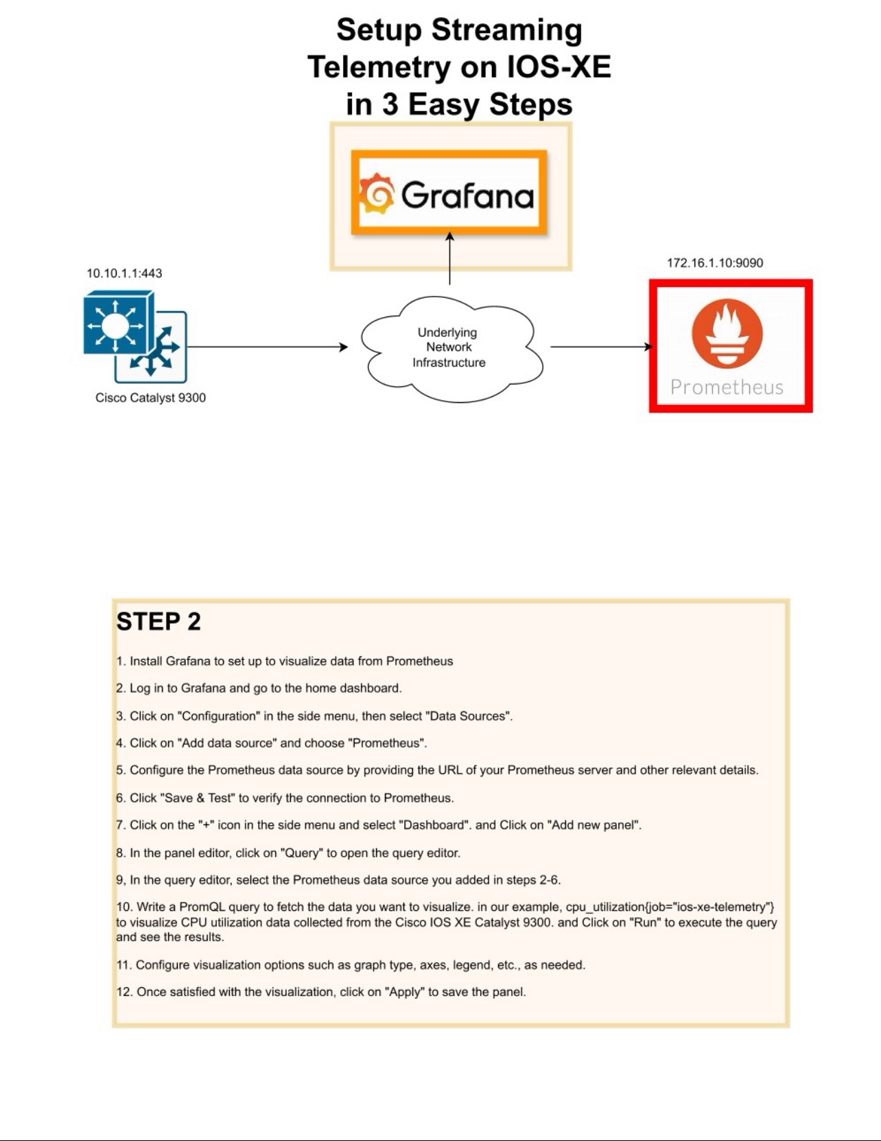 Streaming Telemetry – Network Automator